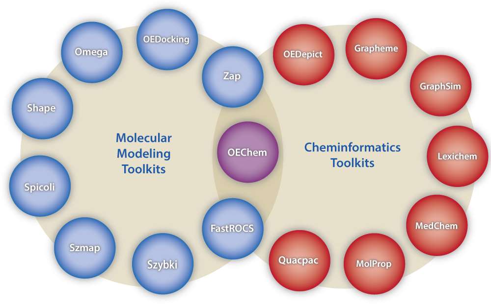 OEDocking ToolKit | Core Docking & Scoring | Molecular Modeling