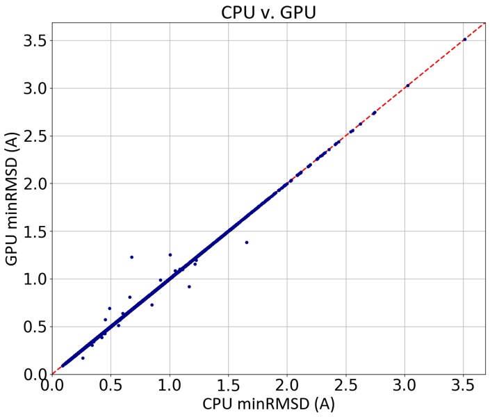 OpenEye Applications v2020.0 and OpenEye Toolkits v2020.0 Released