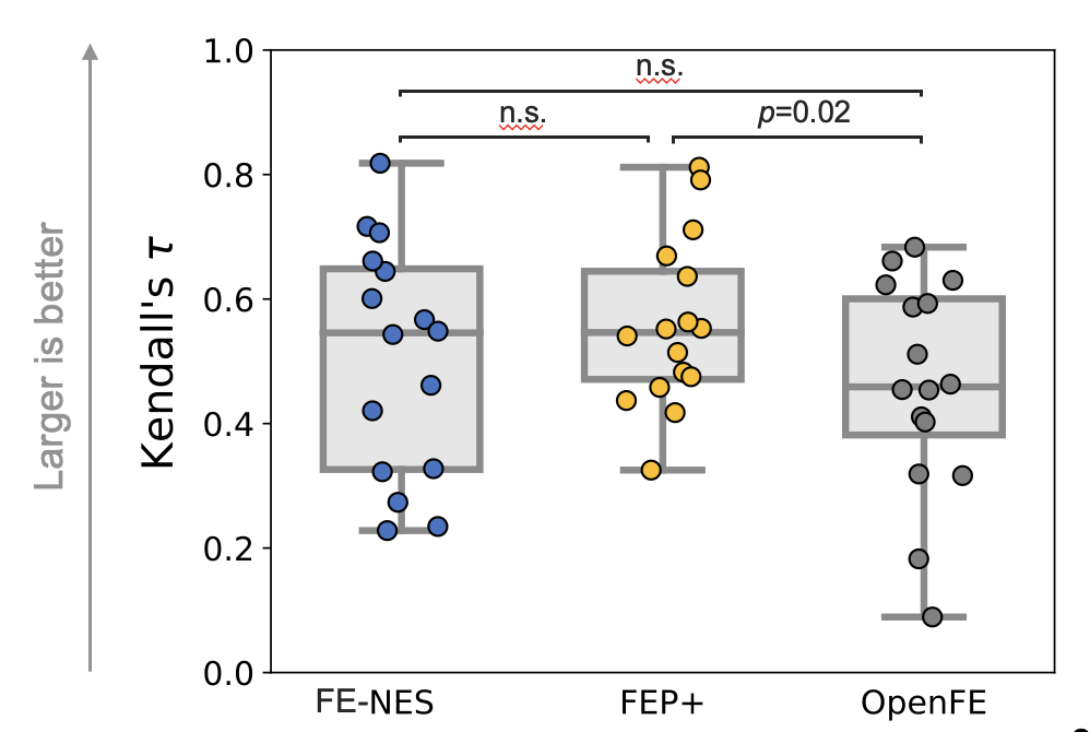 Lead Optimization - Relative Binding Free Energy Calculations