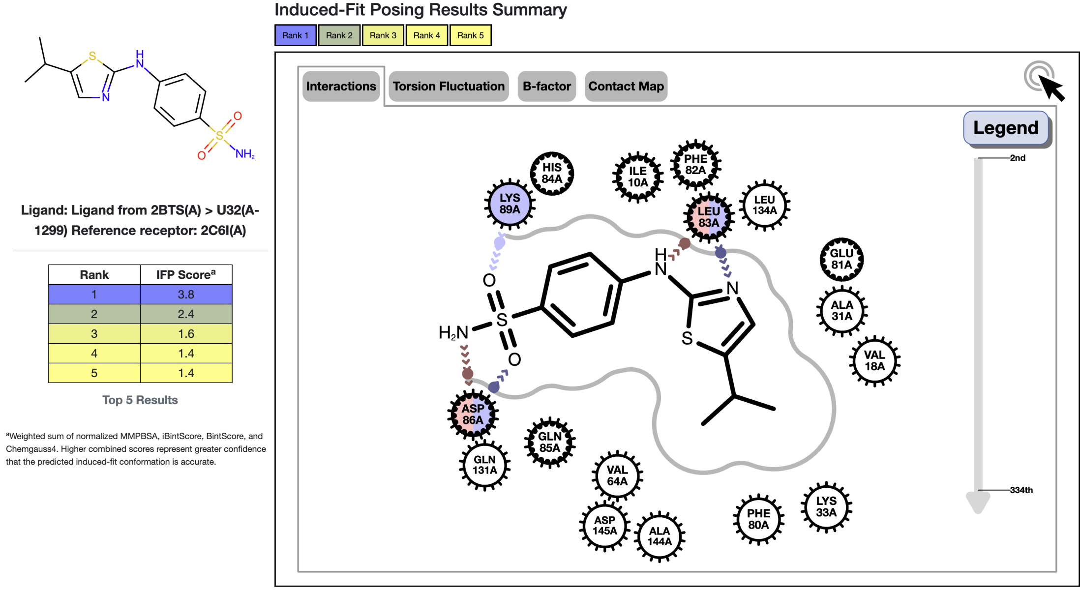 Molecular Docking Software for Virtual Screening