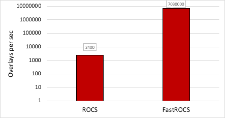 Large Scale Virtual Screening
