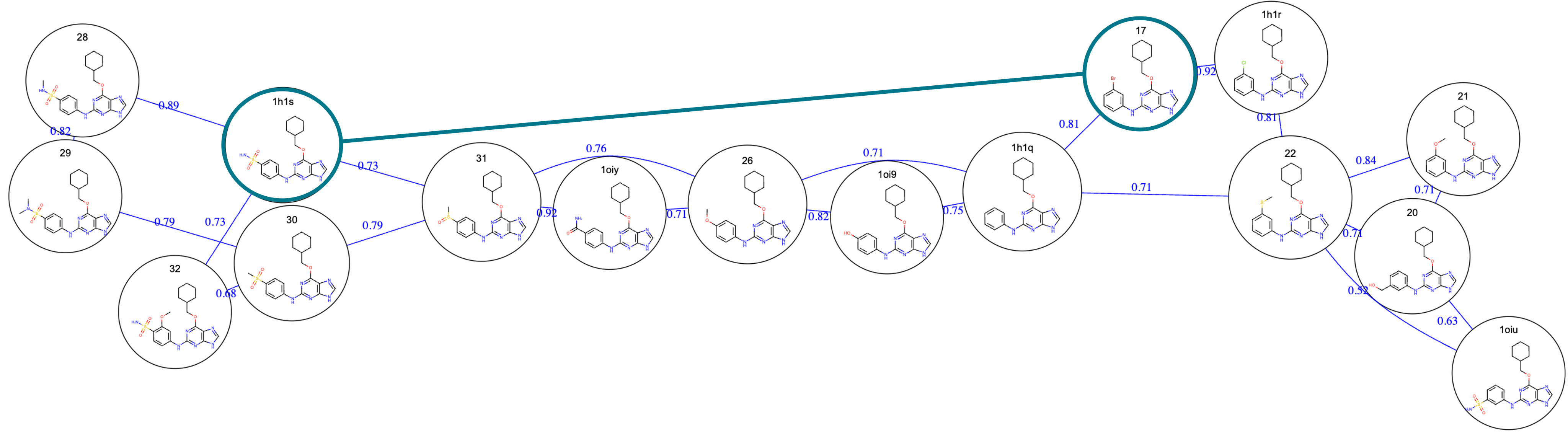 Lead Optimization - Relative Binding Free Energy Calculations