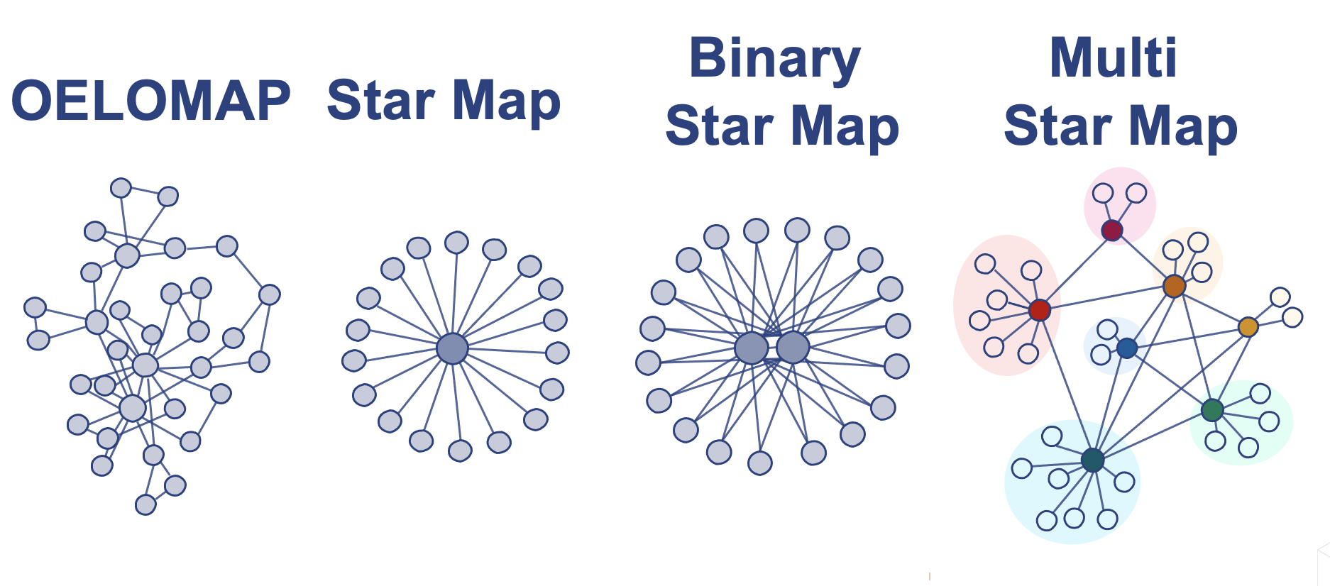 Lead Optimization - Relative Binding Free Energy Calculations