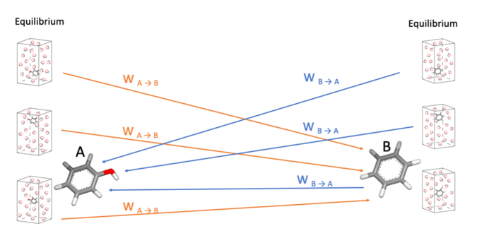 Non-Equilibrium Switching Free Energy Calculations