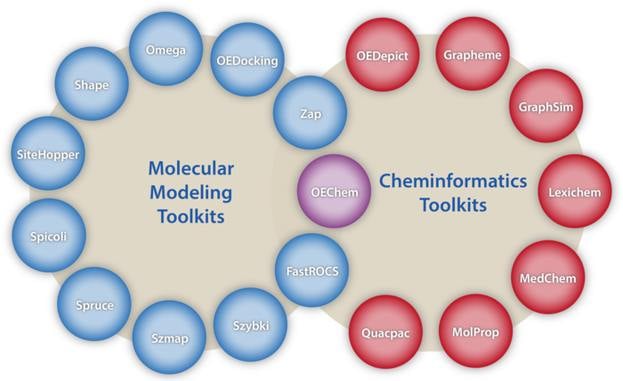 Molecular Docking Software | OEDocking TK