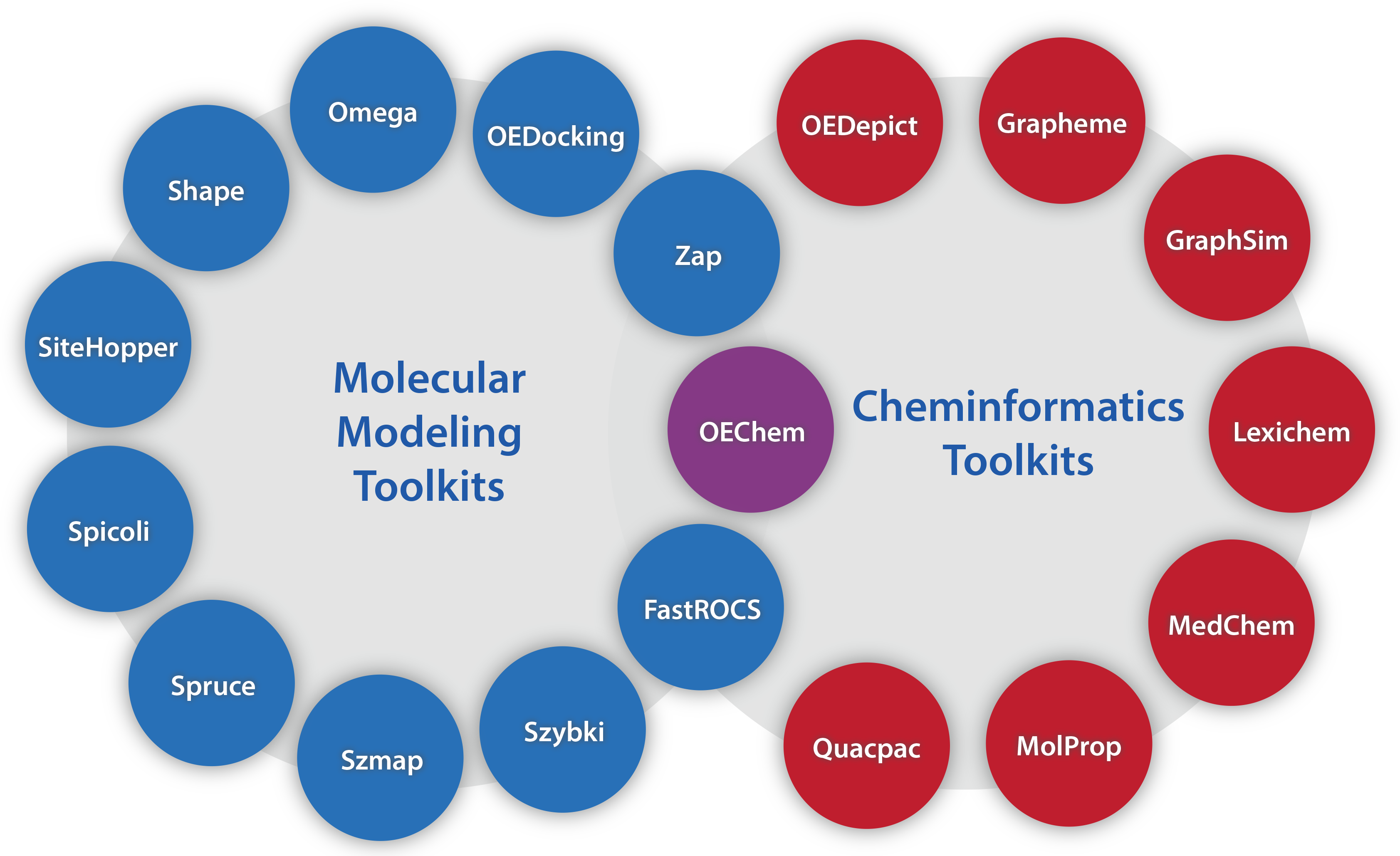 Program Libraries for Customer Applications