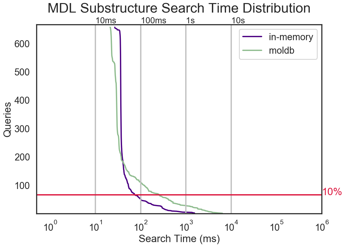 OpenEye Toolkits v2019.Oct Released
