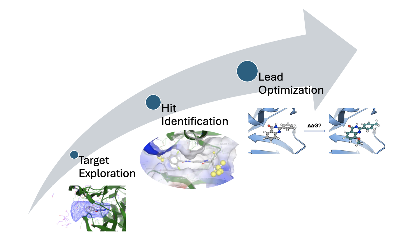 Small Molecule Drug Discovery in the Cloud - Orion
