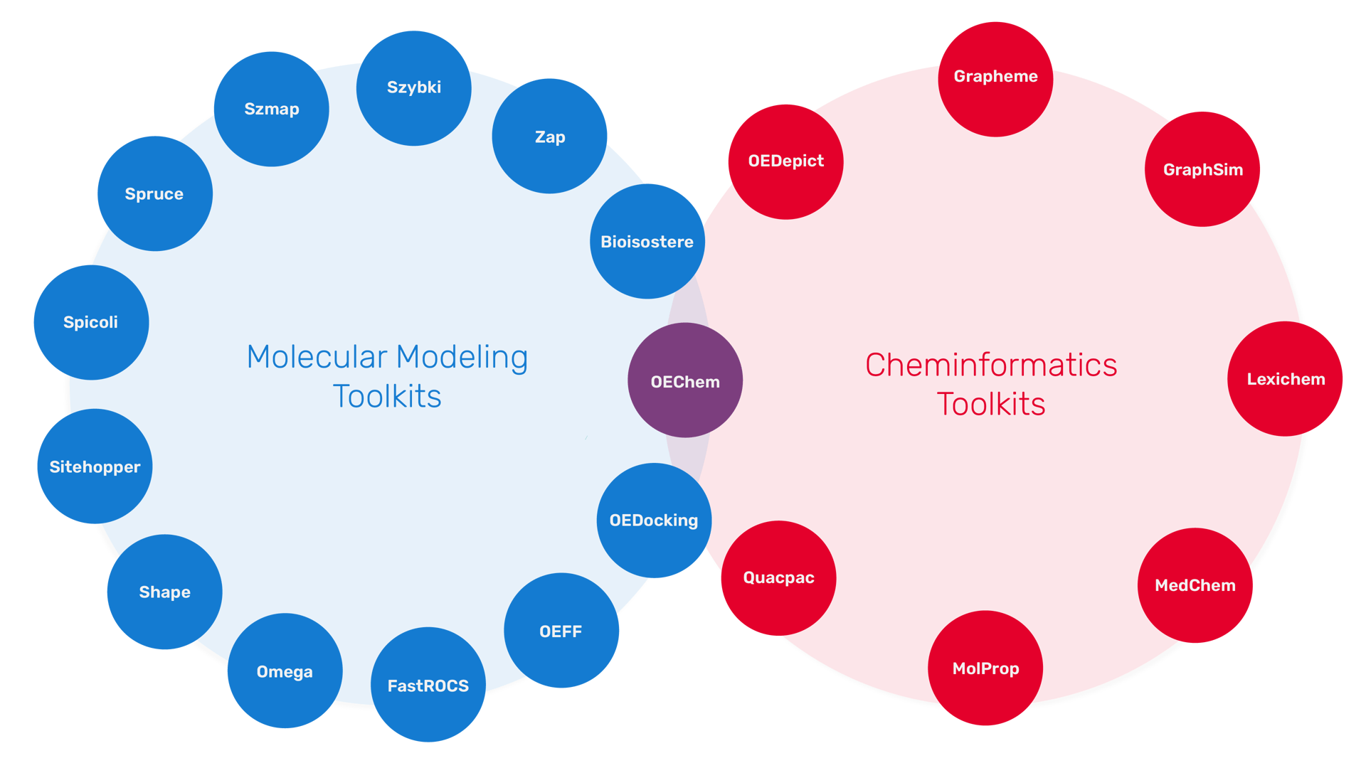 Program Libraries for Customer Applications
