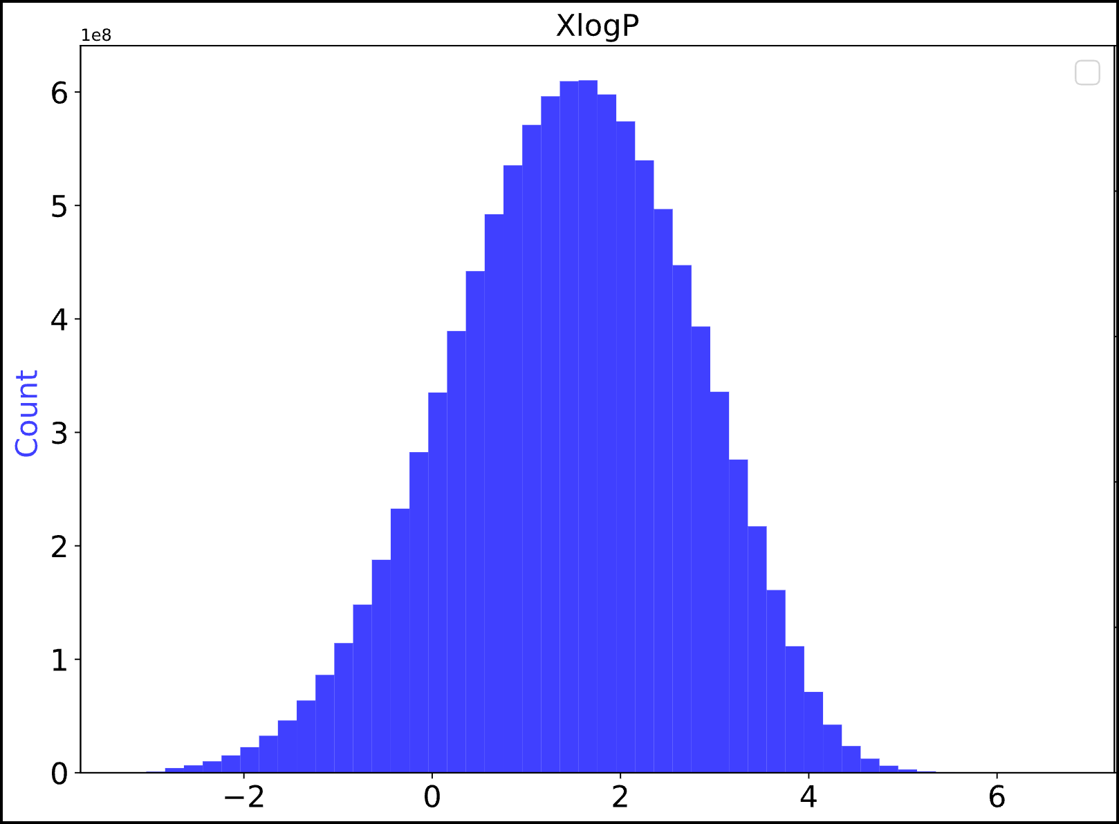 Orion® Updated With Over 10 Billion Stereo Enumerated Molecules