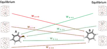Relative Binding Free Energy with Non-Equilibrium Switching in Orion