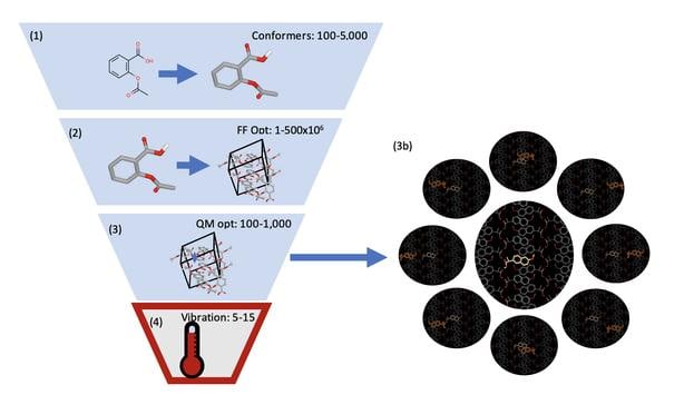 Drug Formulation Software for Drug Development