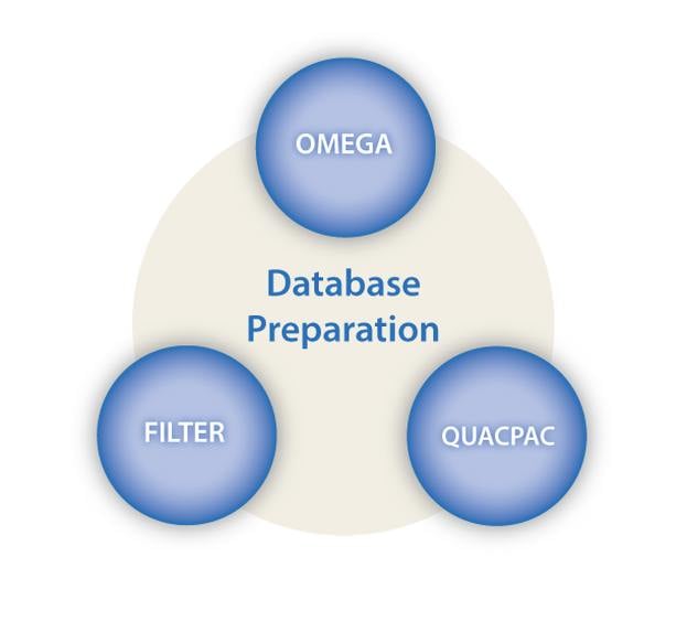 Molecular Database Preparation | OpenEye Scientific