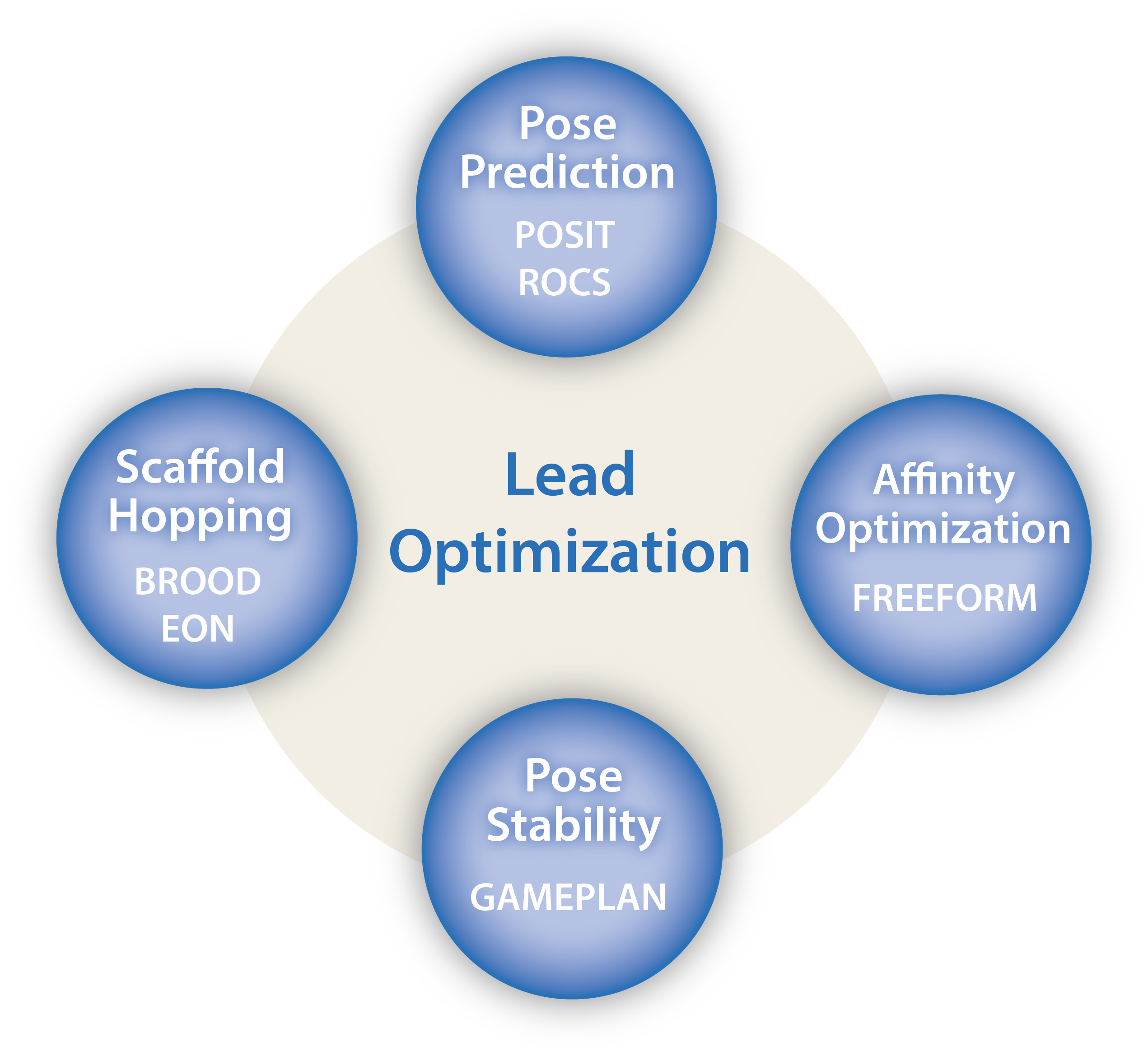 Lead Optimization | Pose Prediction | Binding Affinity Software Lead Optimization | Pose Prediction | Binding Affinity Software