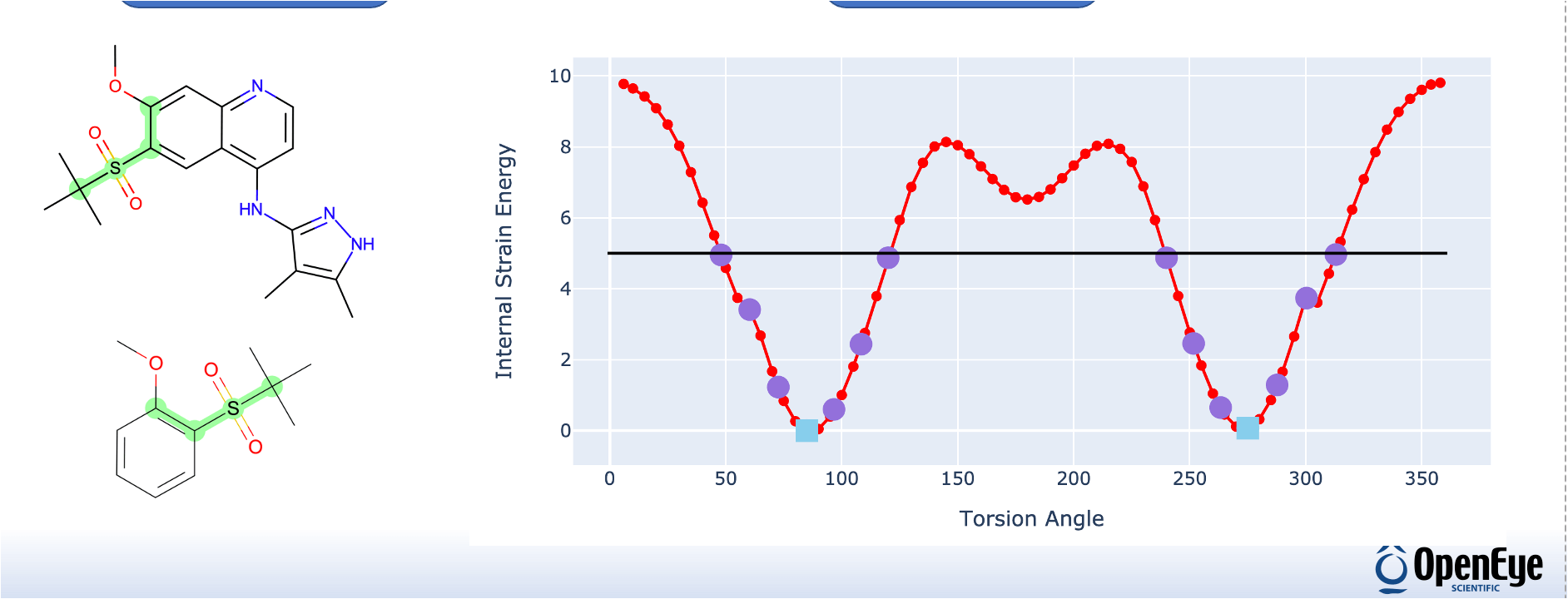 Computational Chemistry Solutions | OpenEye Scientific