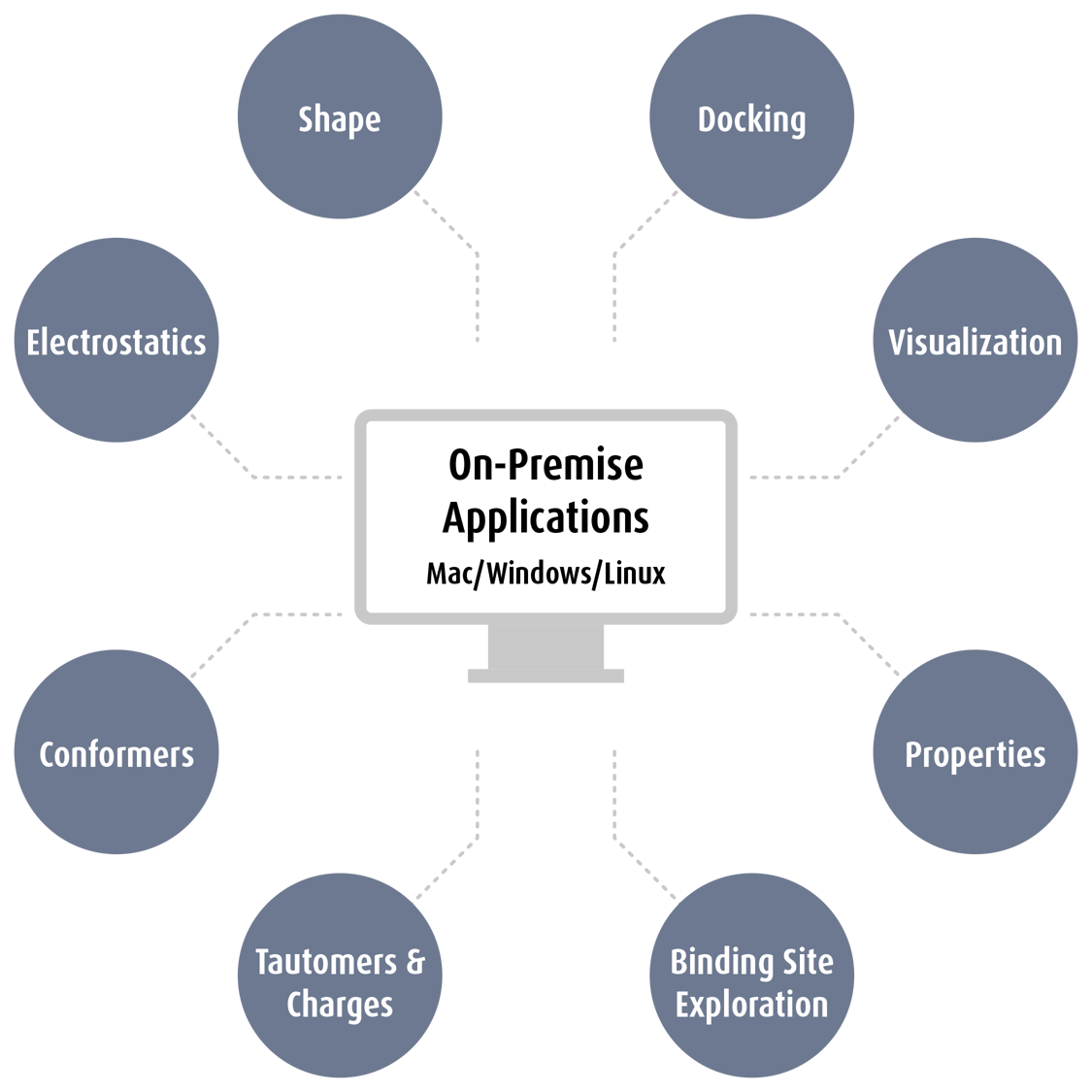 Drug Discovery and Development Software | OpenEye Scientific