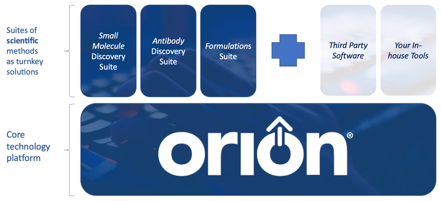 Orion Platform and Suites