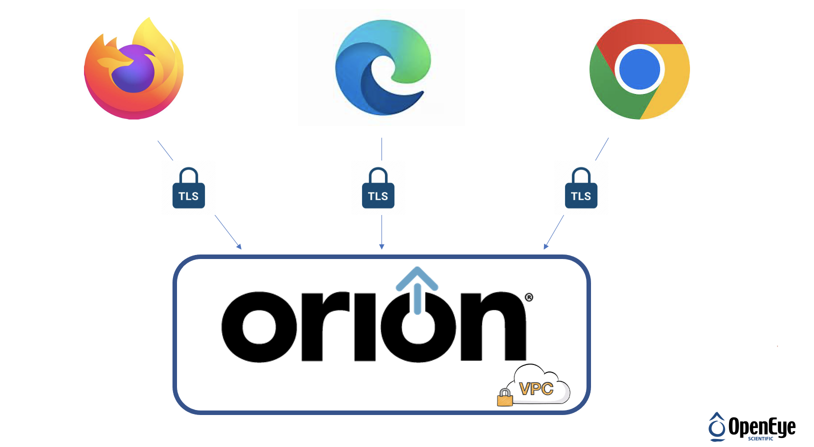 The Orion® Web Interface