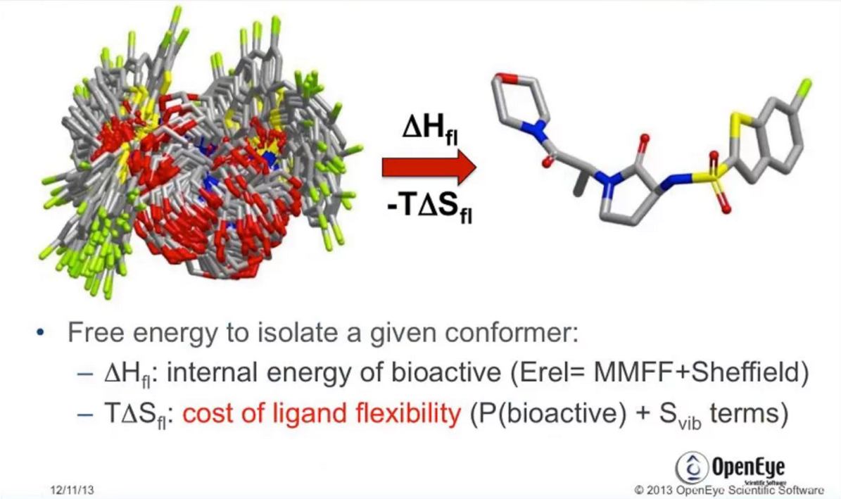Tackling Ligand Strain and Ligand Flexibility with FreeForm Webinar