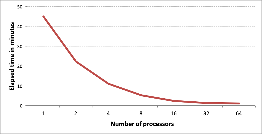 Openeye Toolkits V2019 Oct Released