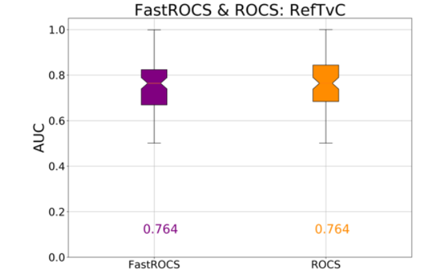 Large Scale Virtual Screening